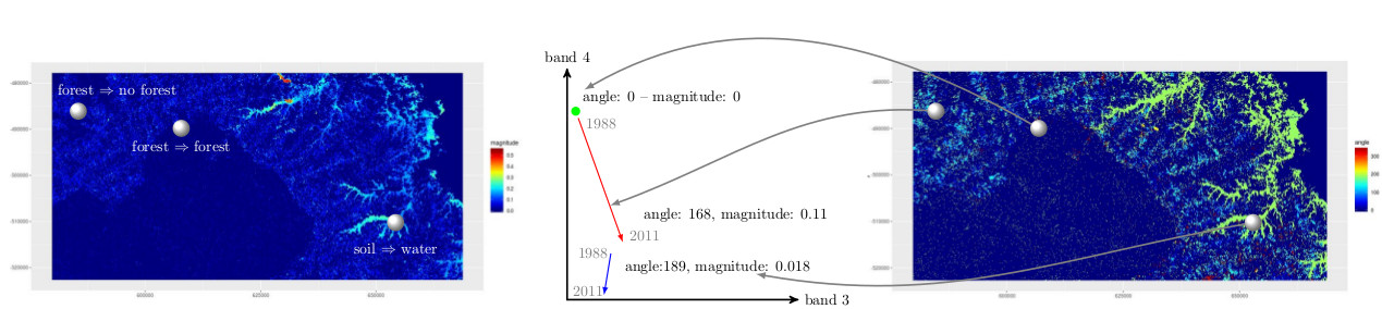 Change Vector Analysis explained graphically - Earth Observation News