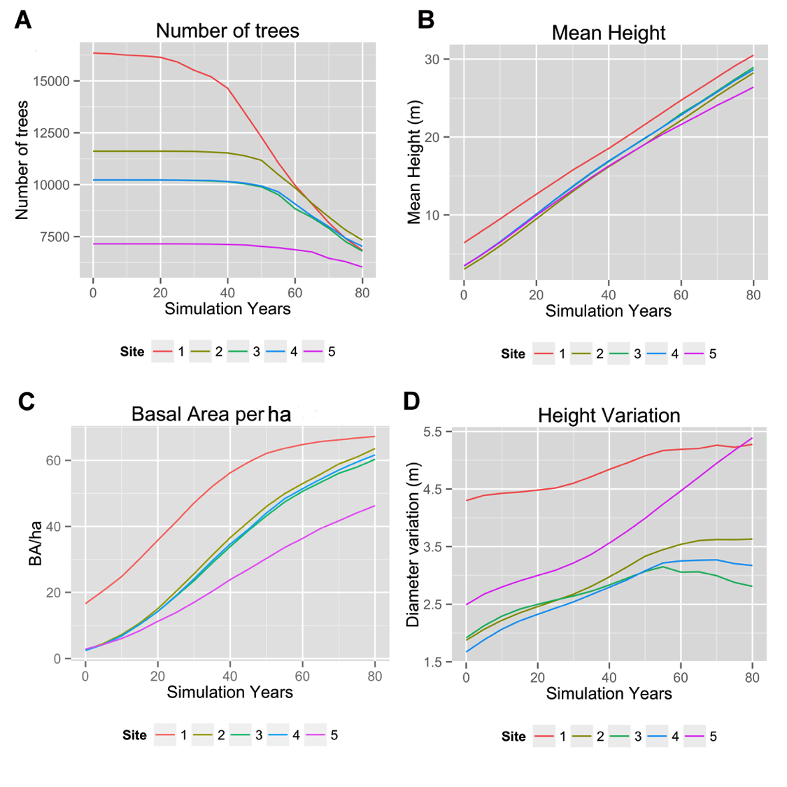 New Publication Lidar Based Simulation Of Tree And Stand Development
