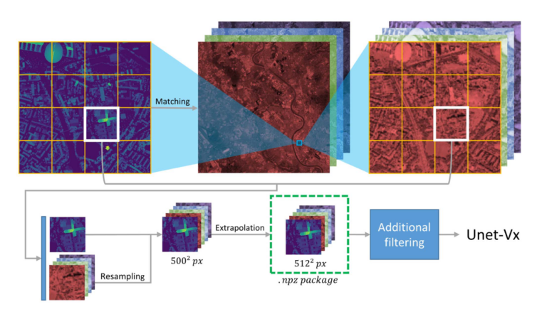 Deep Neural Network Regression for Normalized Digital Surface Model Generation with Sentinel-2 ...