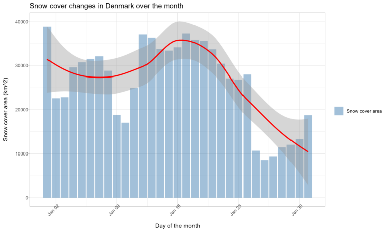 Spatial Earth Observation R packages by our EAGLEs - Earth Observation News