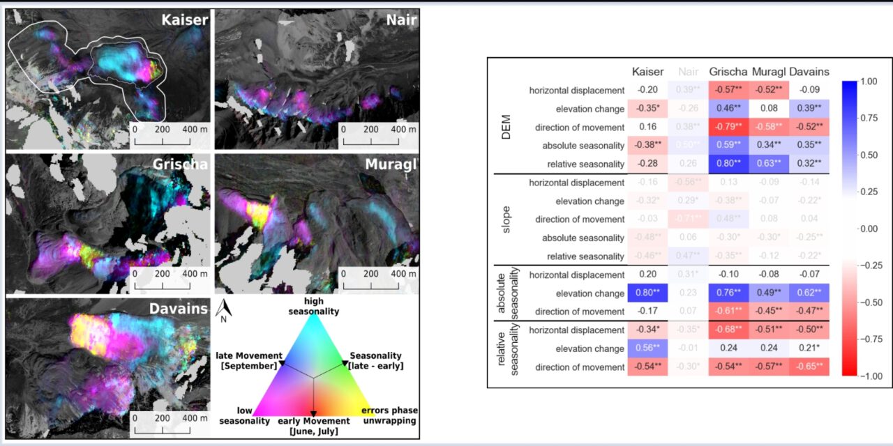 Presentation of Sebastian Buchelt in the RGIK online seminar series - Earth Observation News
