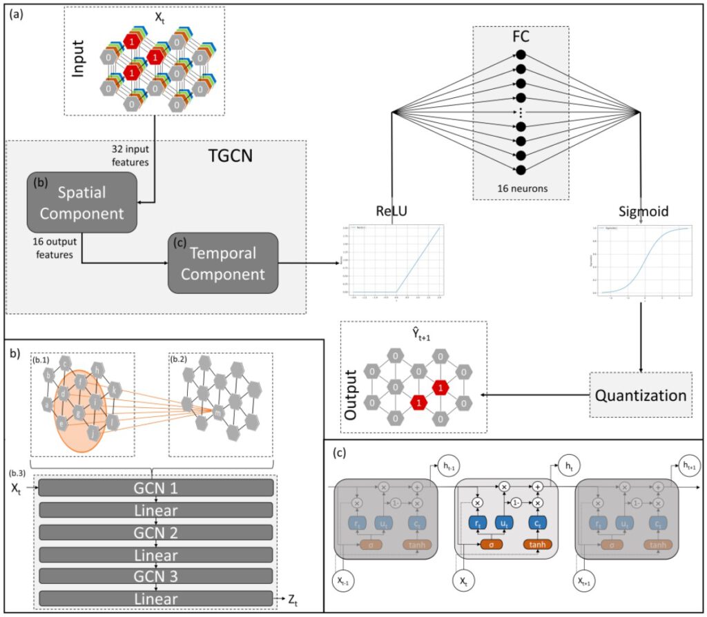 New Publication On Data Driven Wildfire Spread Modeling Of European Wildfires Earth